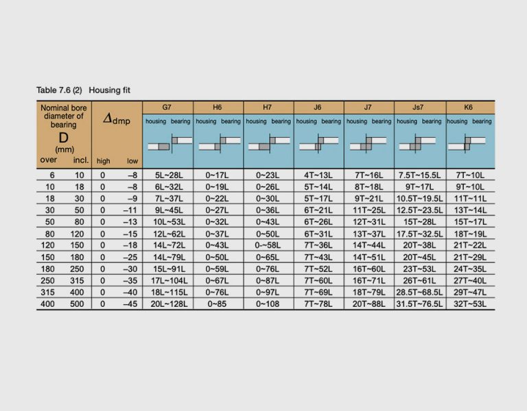 NTN Americas | Technical Resources