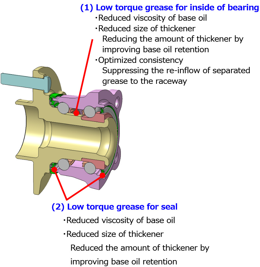 NTN Americas | NTN Expands “Low Friction Hub Bearing” Series