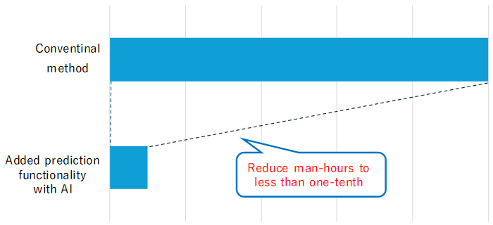 NTN Americas | AI Integration Wheel Hub Bearing Design Revolution